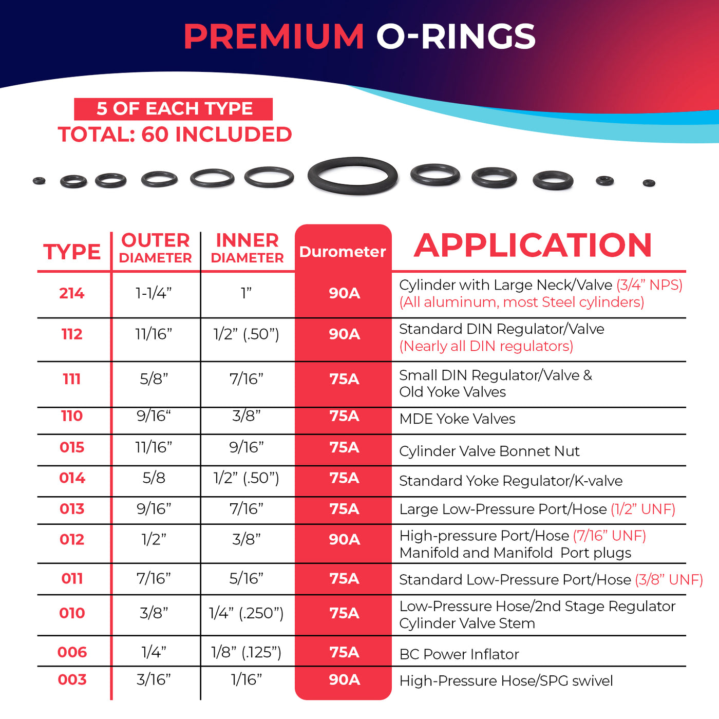 Ultimate O-Ring Kit: Nitrile O-Rings in Scuba Specific Sizes,O-Ring Si